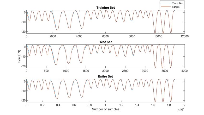 Adaptive Force Trajectory Tracking for Robotic Interaction with Soft ...