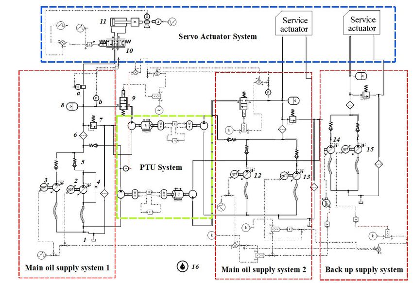 An EMD-LSTM Deep Learning Method for Aircraft Hydraulic System Fault ... An EMD-LSTM Deep Learning Method for Aircraft Hydraulic System Fault ...