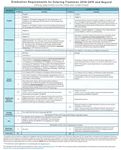 2021-2022 Pupil Progression Plan Local Education Agency: Advantage ...