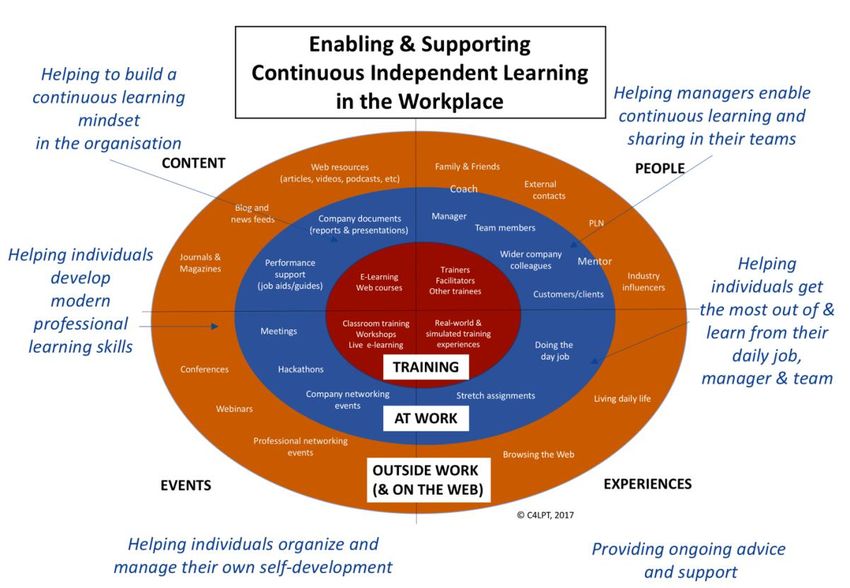 Introduction to Modern Workplace Learning in 2018 - Jane Hart - Centre ...