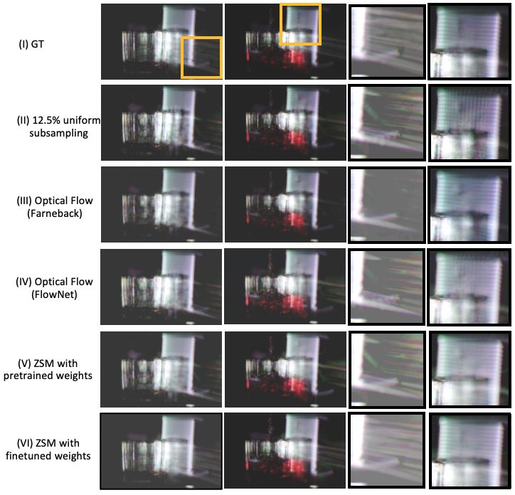 Dense Lissajous Sampling and Interpolation for Dynamic Light-Transport