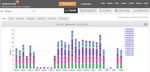 Database Performance Analyzer - EVALUATION GUIDE - SolarWinds