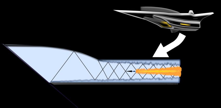 Insight Into Supersonic Combustion Using High-order Simulations ...