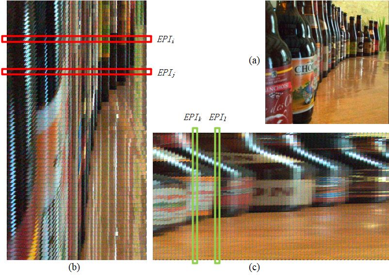 Depth Estimation From Light Field Geometry Using Convolutional Neural