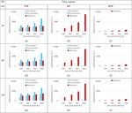 Physical controls and a priori estimation of raising land surface ...