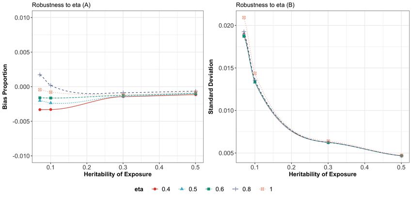Breaking The Winners Curse In Mendelian Randomization Rerandomized