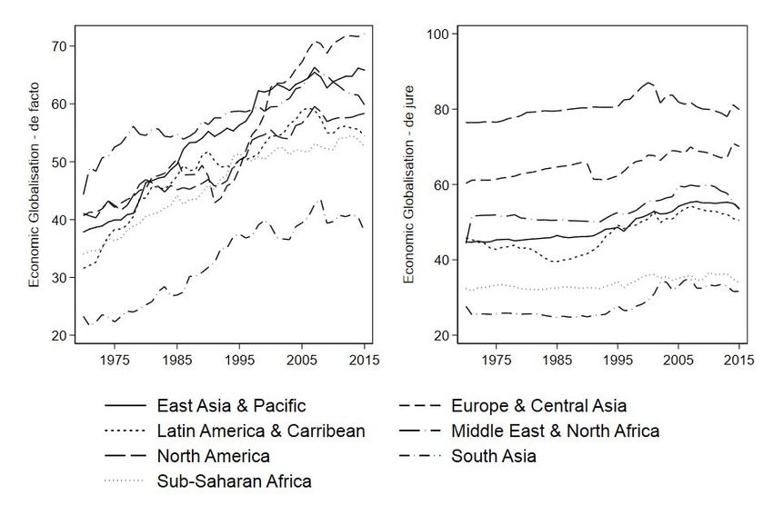The KOF Globalisation Index - Revisited - Savina Gygli, Florian Haelg ...
