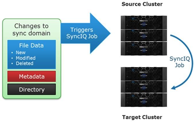 DELL EMC POWERSCALE OneFS BEST PRACTICES DELL EMC POWERSCALE OneFS BEST PRACTICES