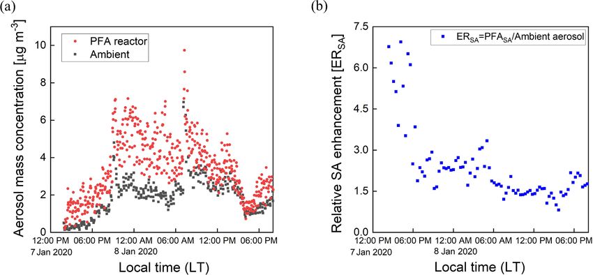 Design and characterization of a new oxidation flow reactor for ...