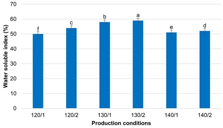 Development of Modified Glutinous Rice Powder by the Pregelatinization ... Development of Modified Glutinous Rice Powder by the Pregelatinization ...
