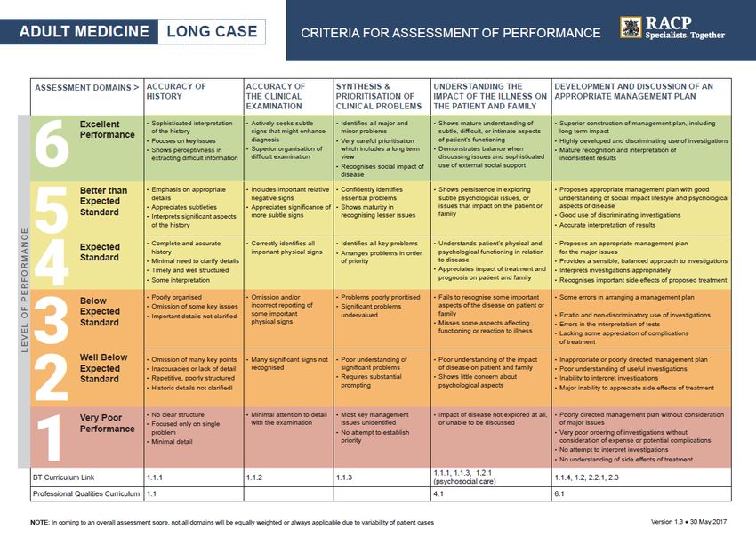 2019 Divisional Clinical Examination - Instructions to Candidates ...