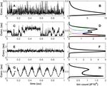 Mechanisms for log normal concentration distributions in the environment