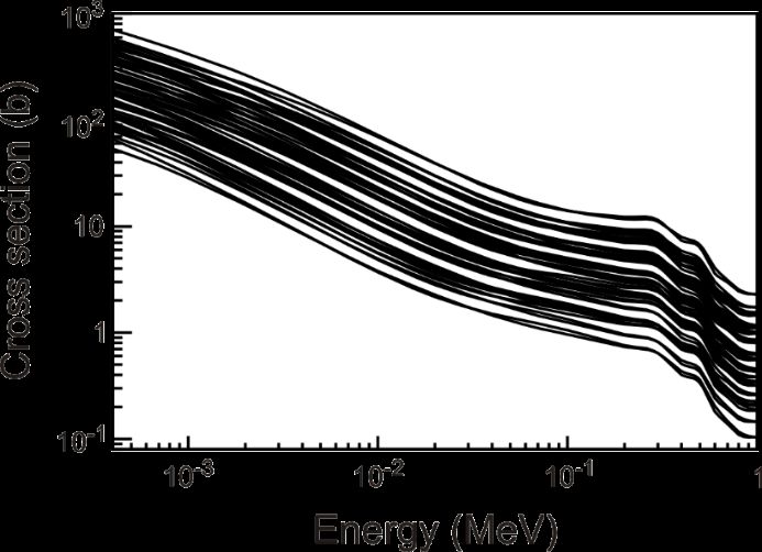 Neutron Capture Cross Section Measurements On Short Lived Isotopes Pi