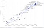 Intro To Parallel Computing - John Urbanic Parallel Computing Scientist ...
