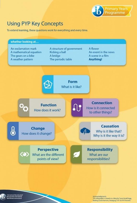 ENPS NEWS - Essendon North Primary School