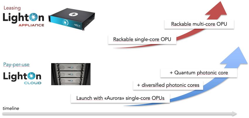 Photonic Computing For Massively Parallel Ai A White Paper March 2021