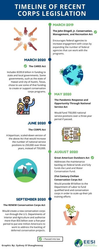Conservation Corps: Pairing Climate Action with Economic Opportunity