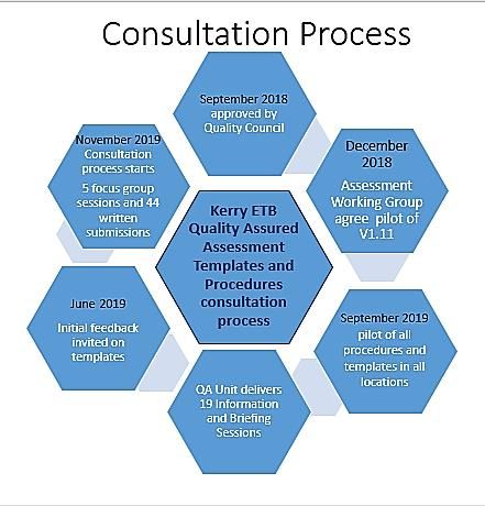 Quality Improvement Plan Progress Reporting and Planning 2020 - Kerry ETB