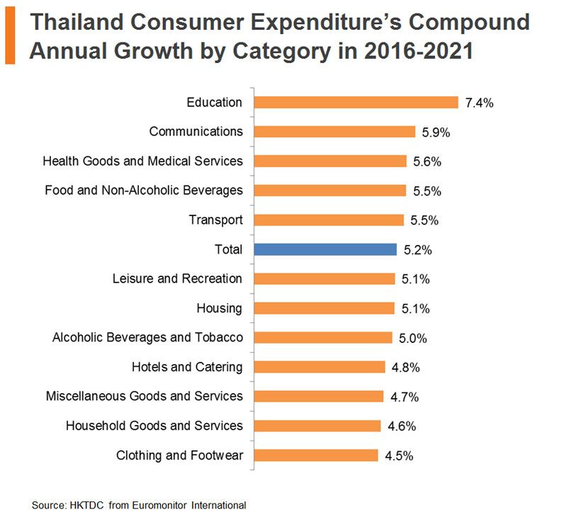 ASEAN in Focus: The Thai Consumer Market - HKTDC ...