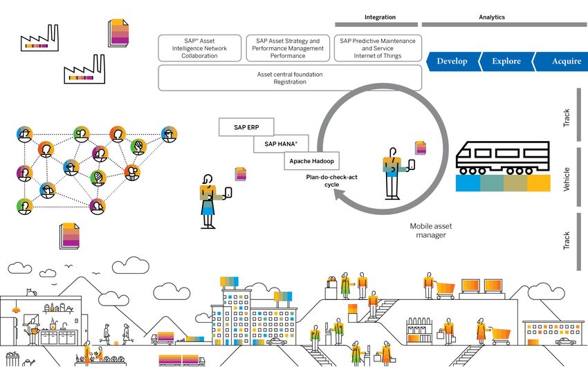 SAP Innovation Awards 2020 Entry Pitch Deck - Taking a Fast Train to ...