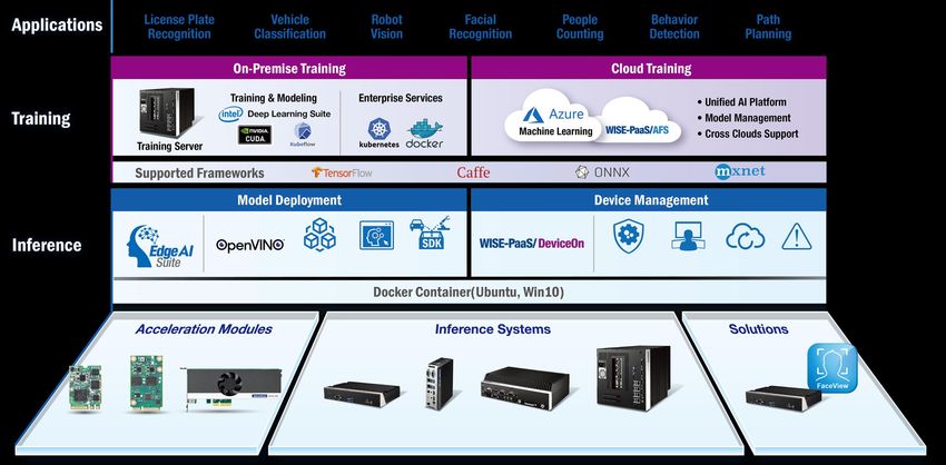 THE EVOLUTION OF EDGE COMPUTING AND AI - TECHTALKS: STEEN GRAHAM ...