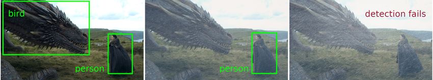 Benchmarking Robustness In Object Detection Autonomous Driving When