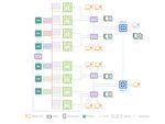 NVIDIA Magnum IO GPUDirect Storage - Configuration and Benchmarking ...