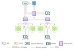 NVIDIA Magnum IO GPUDirect Storage - Configuration and Benchmarking ...