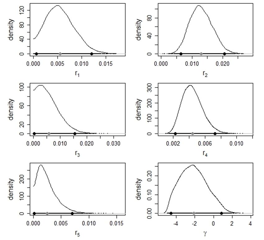 A Spatio Temporal Stochastic Model For An Emerging Plant Disease Spread
