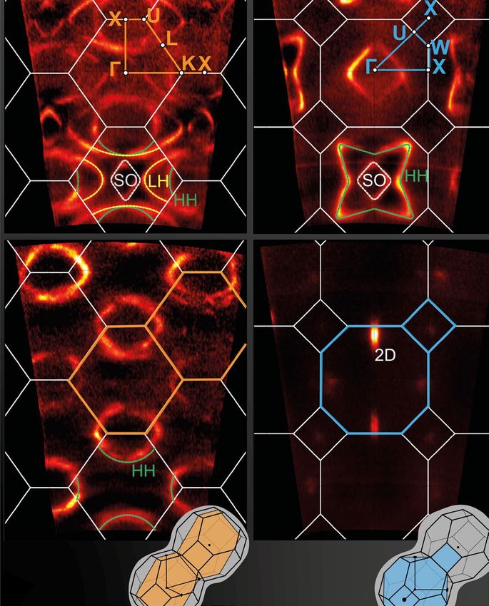 Physics and Astronomy - Annual Review 2019-20 - UCL DEPARTMENT OF ...