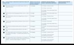Understanding Draft USCDI Version 2 and Standards Version Advancement ...