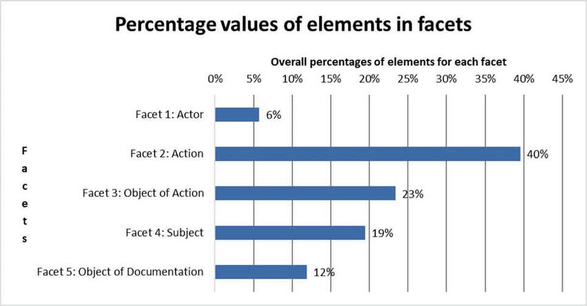 Ambiguous Labels Facet Analysis Of Class Names In Finnish Public ambiguous-labels-facet-analysis-of-class-names-in-finnish-public