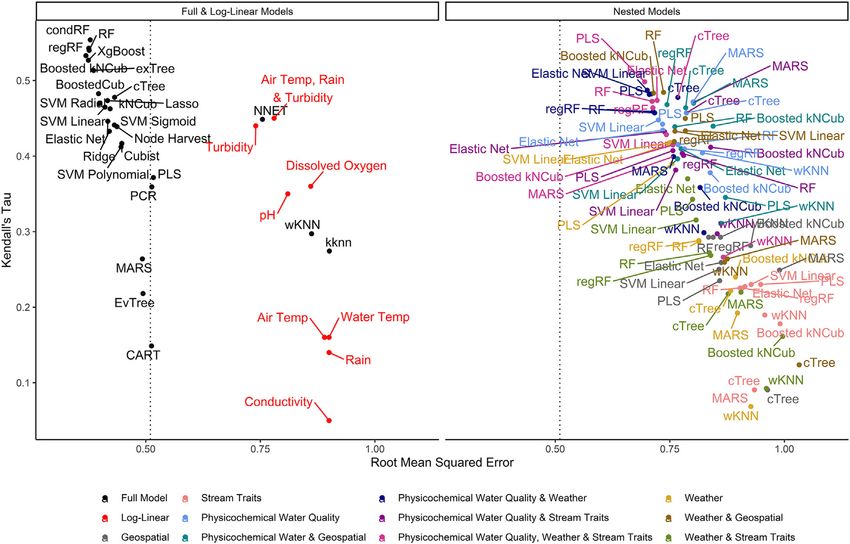 Interpretability Versus Accuracy: A Comparison of Machine Learning ... Interpretability Versus Accuracy: A Comparison of Machine Learning ...