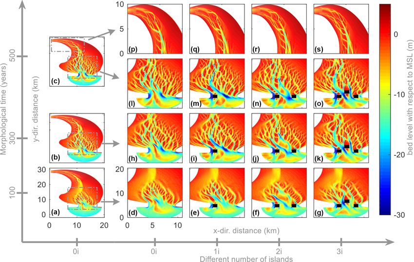 The role of geological mouth islands on the morphodynamics of back ...