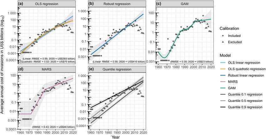 Science of the Total Environment - OceanRep