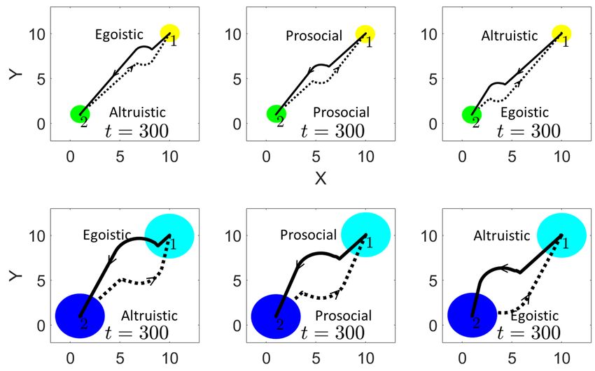 Responsibility-associated Multi-agent Collision Avoidance with Social ... Responsibility-associated Multi-agent Collision Avoidance with Social ...