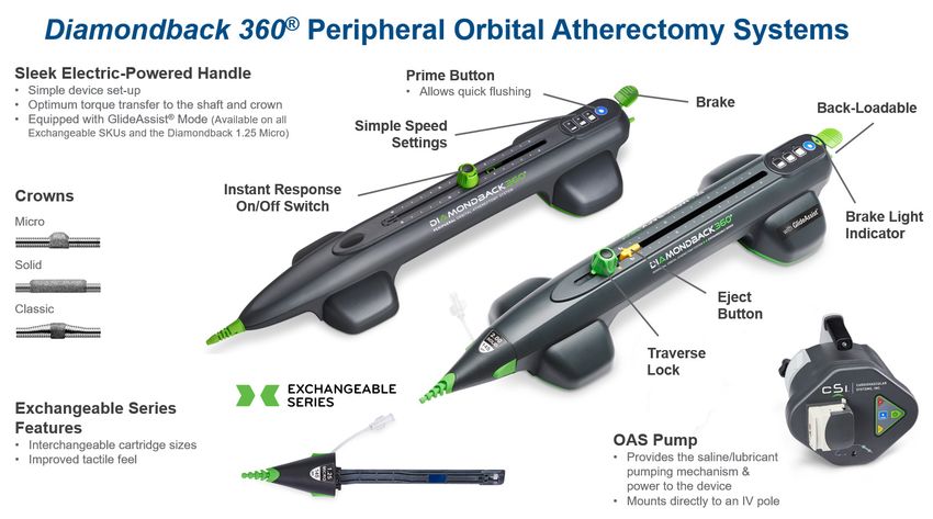 Orbital Atherectomy Treatment of Peripheral Artery Disease and Critical ...
