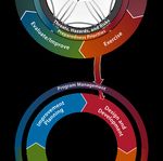 Homeland Security Exercise and Evaluation Program (HSEEP) - JANUARY ...