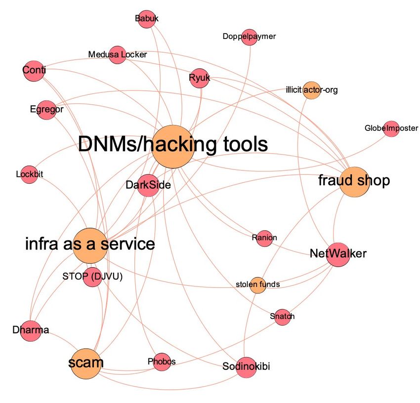 Ransomware 2021 Critical Mid-Year Update - May 2021 - VPNoverview.com