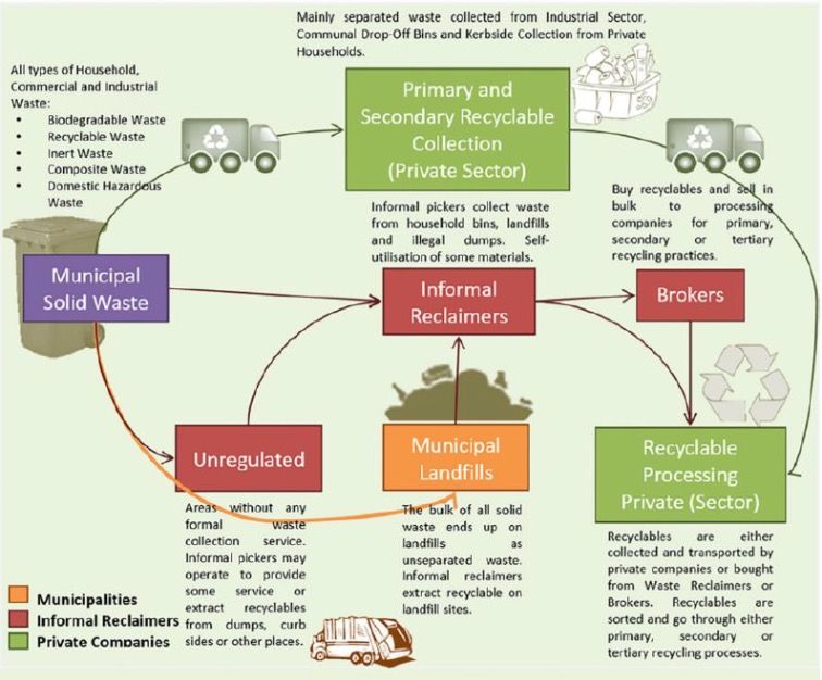 EThekwini Waste Management - January 2021 - Connected Places Catapult