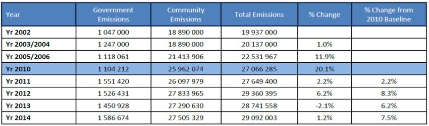EThekwini Waste Management - January 2021 - Connected Places Catapult