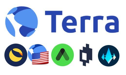 What is Terra Money? Sept 14, 2021 Written by Noah Walker & published ...