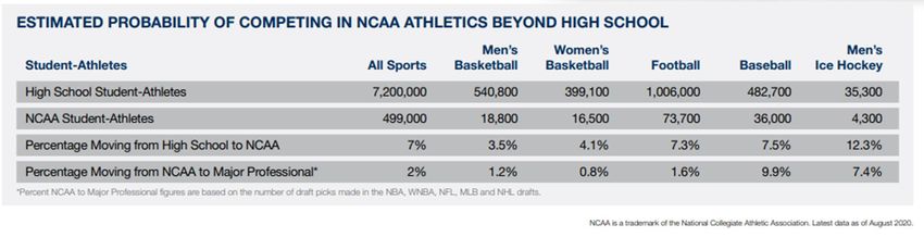 NCAA REVIEW PROCESS: WHY AND HOW WHAT'S DIFFERENT DURING COVID-19 ...