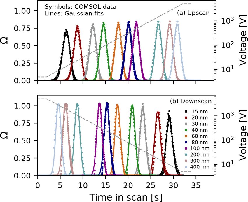 Efficacy of a portable, moderate-resolution, fast-scanning differential ...