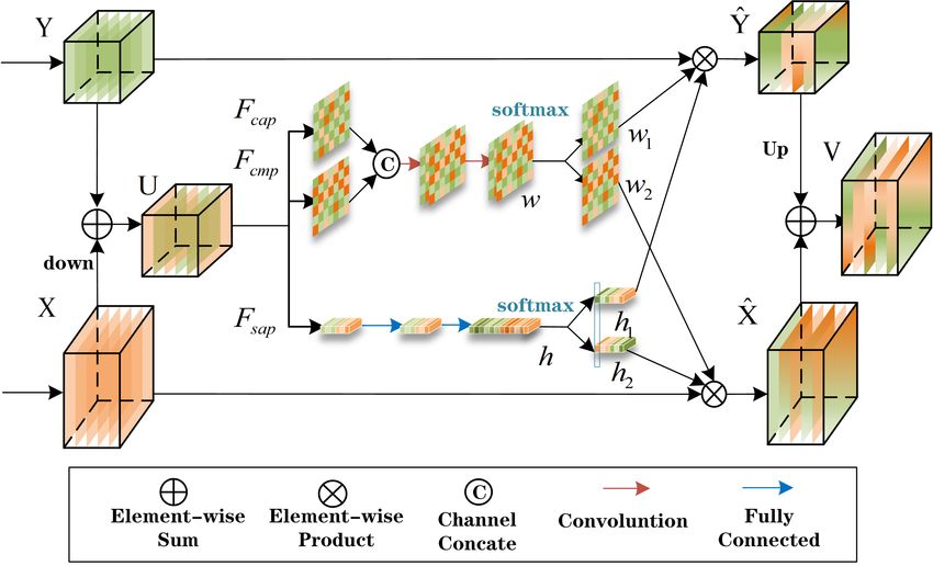 Cdunet Cloud Detection Unet For Remote Sensing Imagery