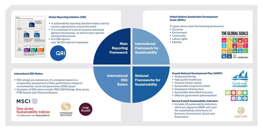 National Bank of Kuwait - Investor Presentation July 2021 - NBK