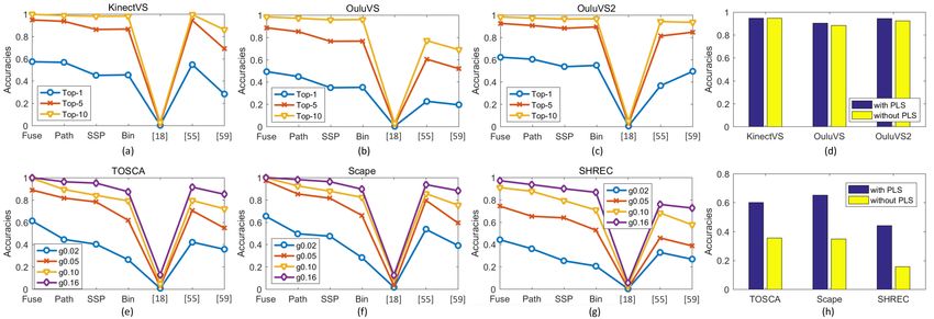 Unsupervised Random Forest For Affinity Estimation