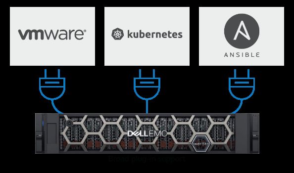 Dell EMC PowerStore Data Sheet