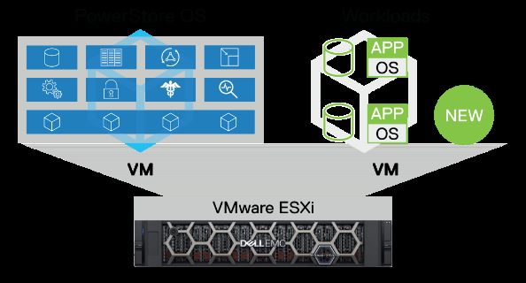 Dell EMC PowerStore Data Sheet