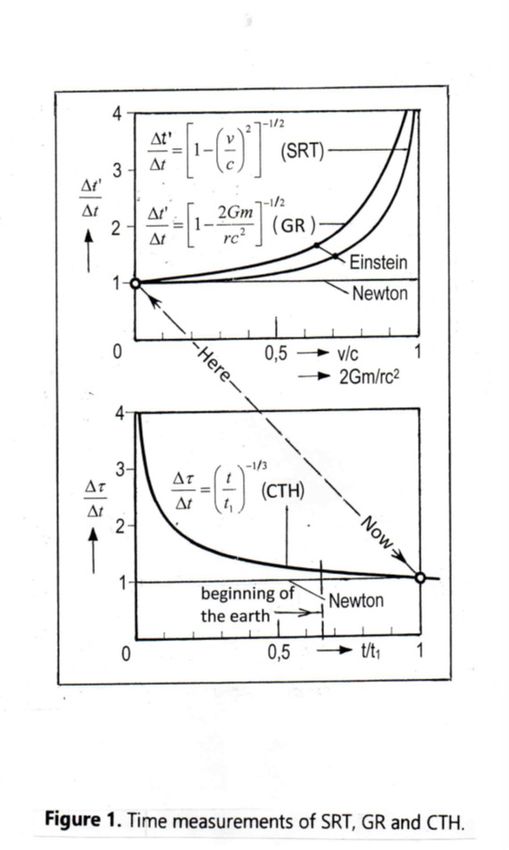 Advances in Theoretical & Computational Physics Advances in Theoretical & Computational Physics
